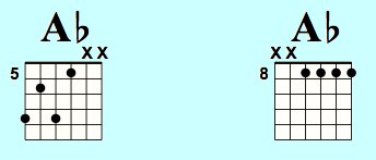 How to Play in C6 Guitar Tuning! | Ultimate Guitar
