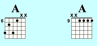 How to Play in C6 Guitar Tuning! | Ultimate Guitar