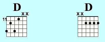 How to Play in C6 Guitar Tuning! | Ultimate Guitar