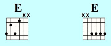 How to Play in C6 Guitar Tuning! | Ultimate Guitar