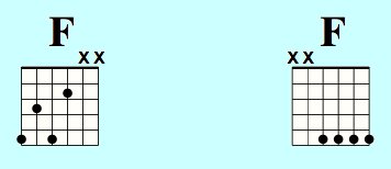 How to Play in C6 Guitar Tuning! | Ultimate Guitar