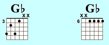 How to Play in C6 Guitar Tuning! | Ultimate Guitar