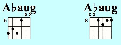 How to Play in C6 Guitar Tuning! | Ultimate Guitar