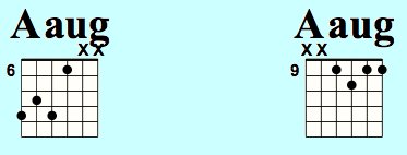 How to Play in C6 Guitar Tuning! | Ultimate Guitar