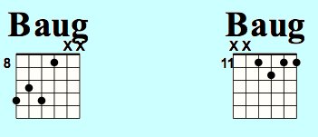 How to Play in C6 Guitar Tuning! | Ultimate Guitar