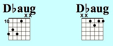 How to Play in C6 Guitar Tuning! | Ultimate Guitar