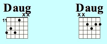 How to Play in C6 Guitar Tuning! | Ultimate Guitar