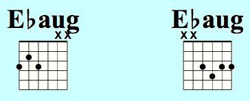 How to Play in C6 Guitar Tuning! | Ultimate Guitar