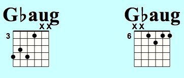How to Play in C6 Guitar Tuning! | Ultimate Guitar