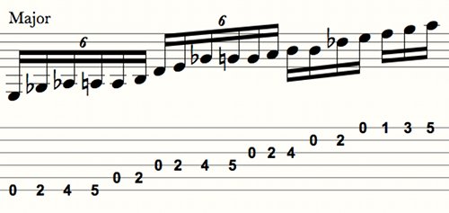 How to Play in C6 Guitar Tuning! | Ultimate Guitar