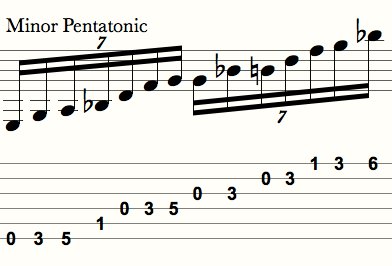How to Play in C6 Guitar Tuning! | Ultimate Guitar