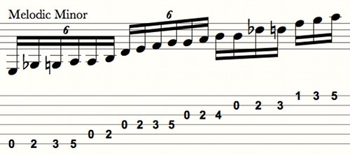 How to Play in C6 Guitar Tuning! | Ultimate Guitar