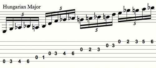 How to Play in C6 Guitar Tuning! | Ultimate Guitar