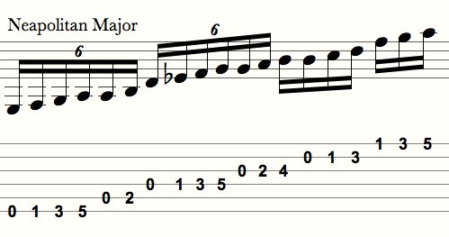 How to Play in C6 Guitar Tuning! | Ultimate Guitar