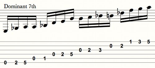 How to Play in C6 Guitar Tuning! | Ultimate Guitar