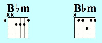 How to Play in C6 Guitar Tuning! | Ultimate Guitar