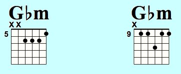 How to Play in C6 Guitar Tuning! | Ultimate Guitar