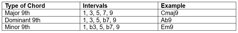 9th Chords, Simplified | Ultimate Guitar