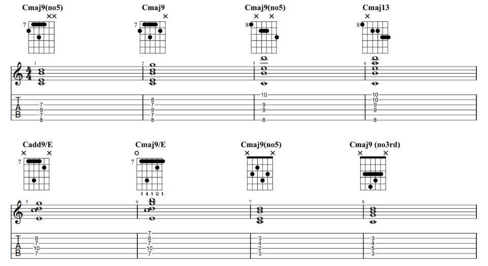 9th Chords, Simplified | Ultimate Guitar