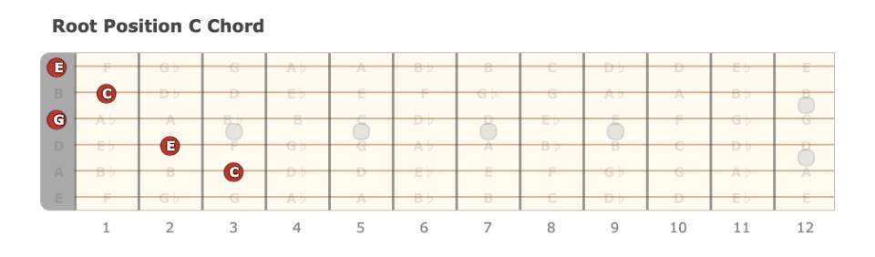Music Theory: Know Your Inversions! | Ultimate Guitar