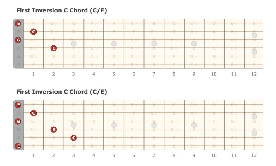 Music Theory: Know Your Inversions! | Ultimate Guitar