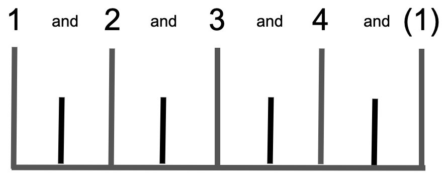 The Guide to Perfect Timing Every Musician Should Know: Rhythm ...