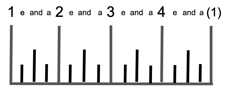 The Guide to Perfect Timing Every Musician Should Know: Rhythm ...
