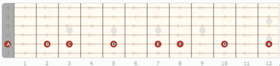 Music Theory: A Guide to the Natural Minor Scale | Ultimate Guitar