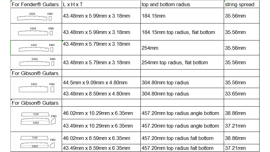 What Kind of Replacement Guitar Nut Do I Need? | Ultimate Guitar