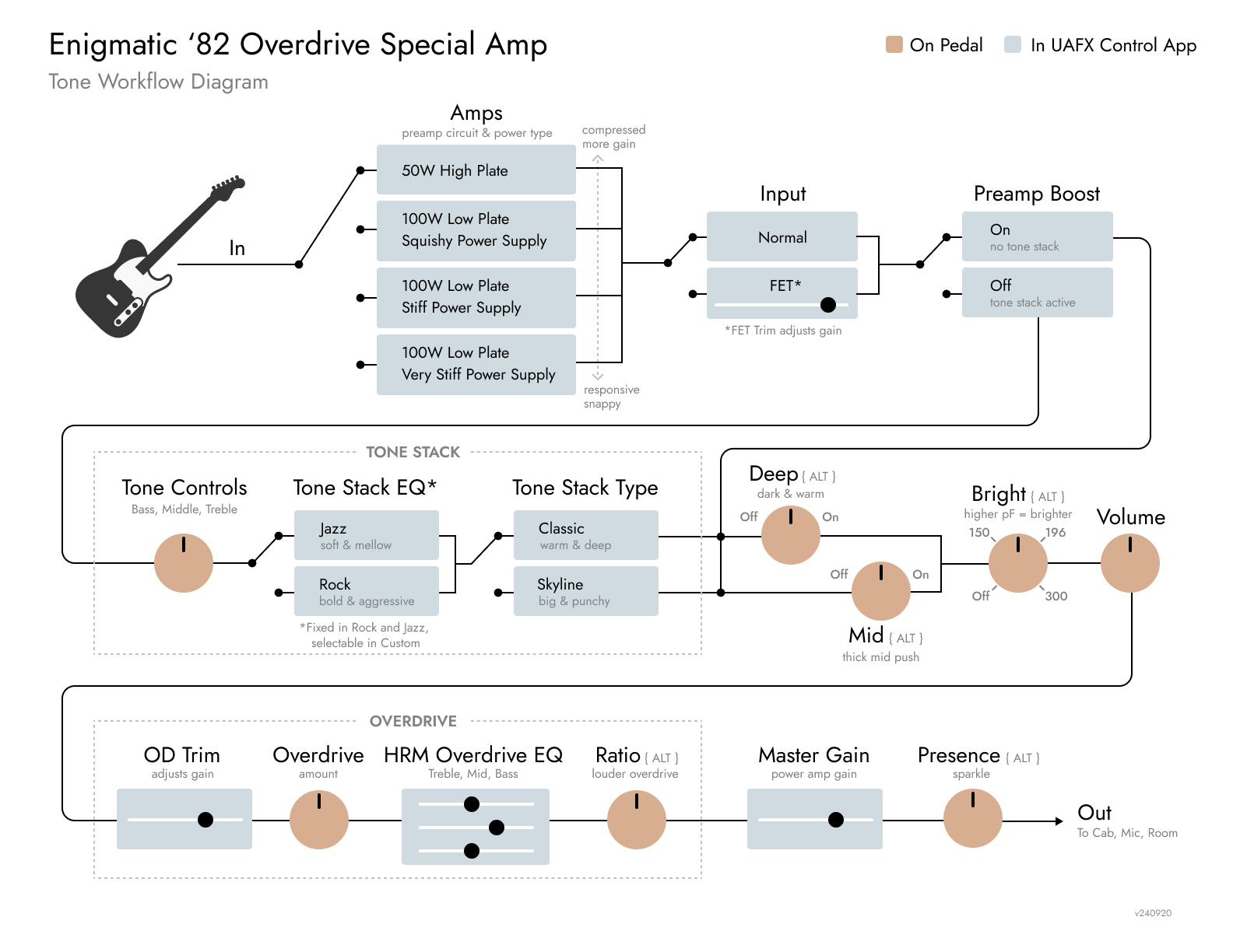 Is This The Best Alternative to a Dumble Amplifier? | Ultimate Guitar