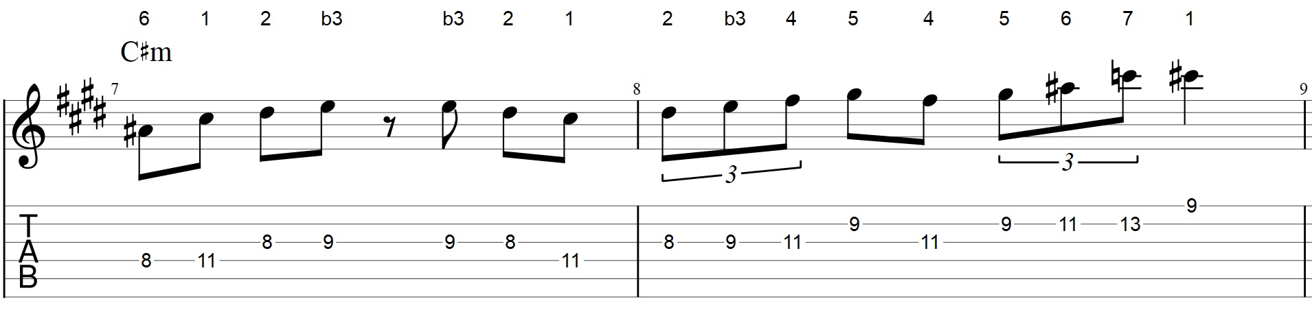 How Rock Guitarists Can Use the Melodic Minor Scale | Ultimate Guitar