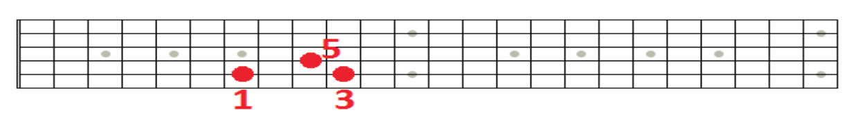 How to Define Chord Notes on the Guitar? | Ultimate Guitar