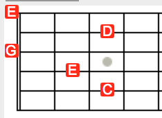 How to Define Chord Notes on the Guitar? | Ultimate Guitar
