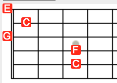 How to Define Chord Notes on the Guitar? | Ultimate Guitar