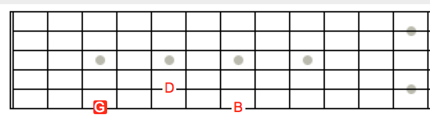 How to Define Chord Notes on the Guitar? | Ultimate Guitar