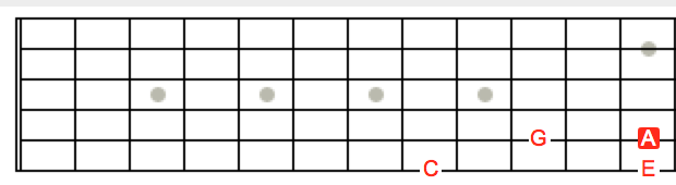 How to Define Chord Notes on the Guitar? | Ultimate Guitar