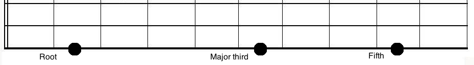 Beginner Guitarists Guide to Music Theory Part Three - Diminished ...