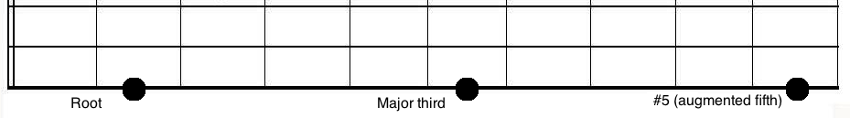 Beginner Guitarists Guide to Music Theory Part Three - Diminished ...