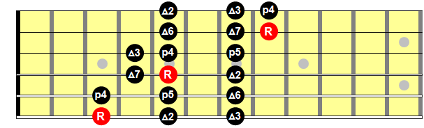 Dorian Mode Using Pentatonic Scales | Ultimate Guitar
