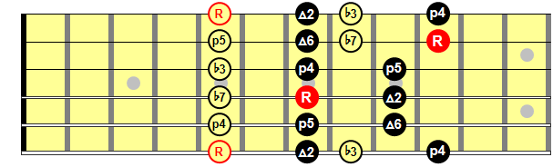Dorian Mode Using Pentatonic Scales | Ultimate Guitar