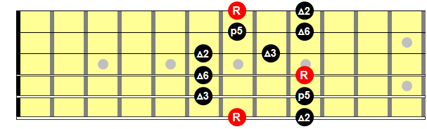 How to Mix Major and Minor Pentatonic Scales | Ultimate Guitar