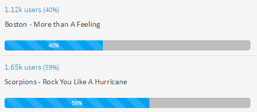 UG Showdown - The Greatest Riff: Groups E-H Results | Ultimate Guitar