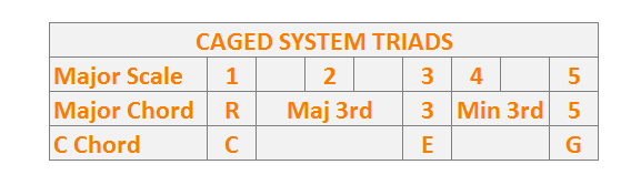 Understanding Inversion For Beginners | Ultimate Guitar