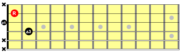 Understanding Inversion For Beginners | Ultimate Guitar
