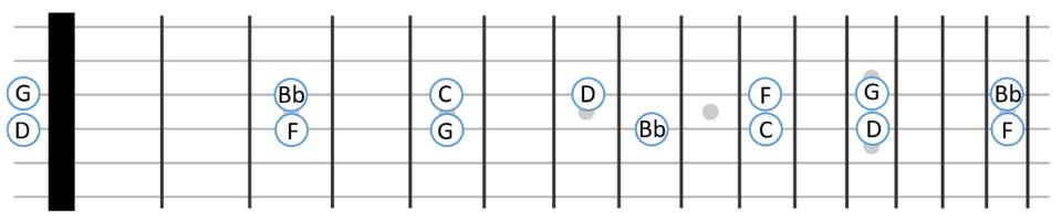 Gain Essential Guitar Skills For Ultimate Development With The Pedal ...
