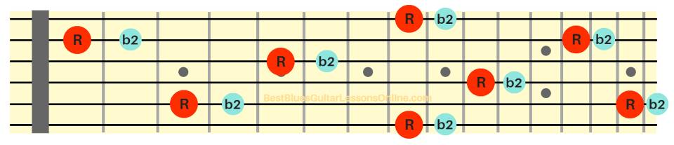 The Most Important Building Blocks In Understanding The Guitar ...