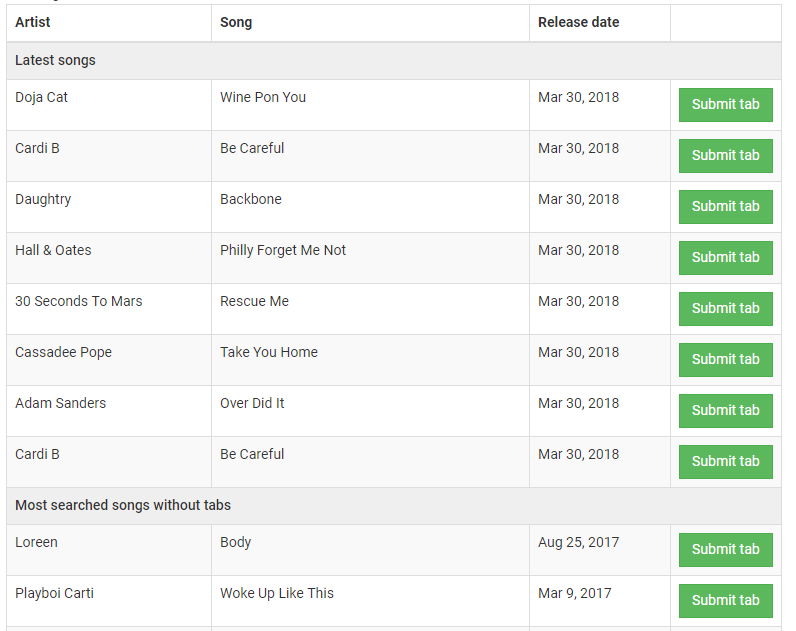 If You Don't Know What to Tab Here Is List of Recently Released Songs ...
