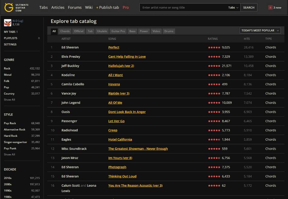 Ultimate Guitar DataBase Project: UG Becomes a Music Encyclopedia ...
