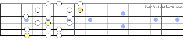 How to Play the Harmonic Minor Scale | Ultimate Guitar