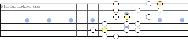 How to Play the Harmonic Minor Scale | Ultimate Guitar